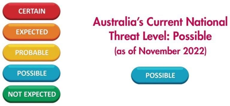 Counter Terrorism Strategy 2022-2025: The threat