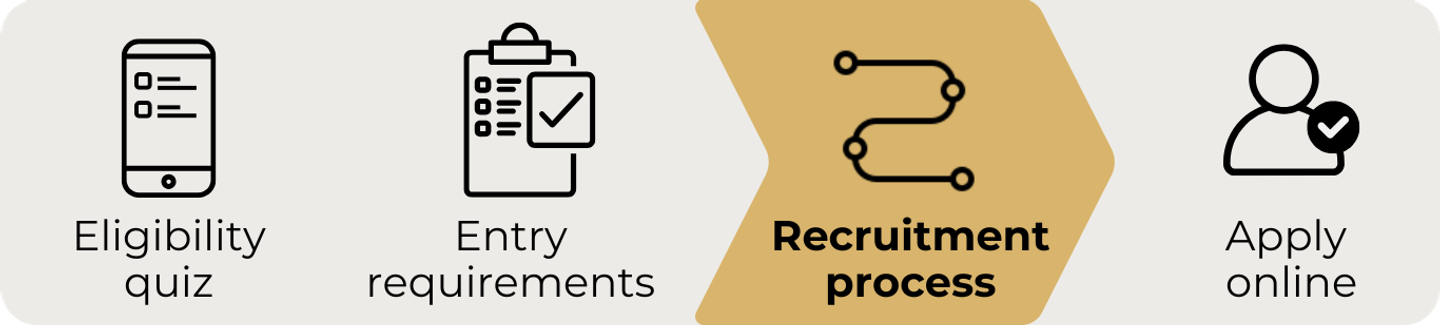 Recruitment process for police officers | Victoria Police