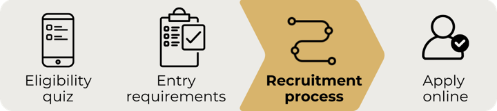 Recruitment process for police officers | Victoria Police