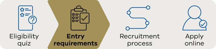 Entry requirements for police officers | Victoria Police