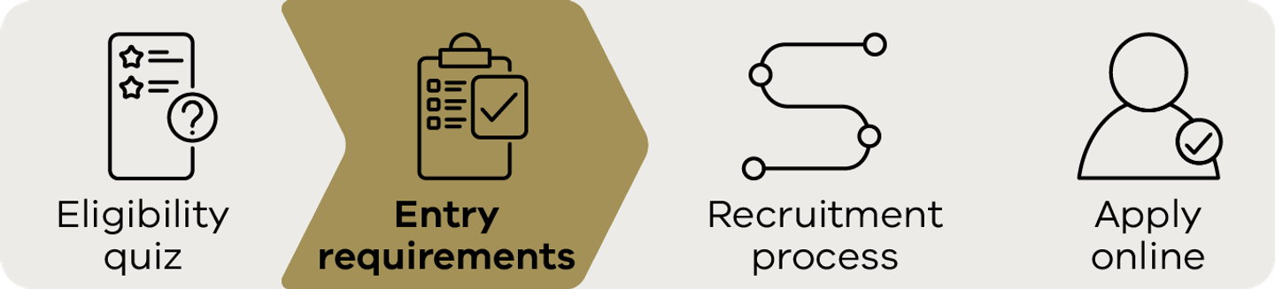 Entry requirements for police officers | Victoria Police