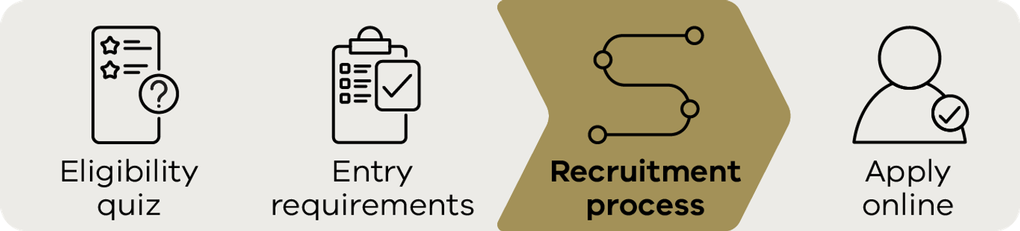 Recruitment process for police officers | Victoria Police