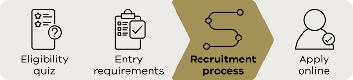 Recruitment process for police officers | Victoria Police